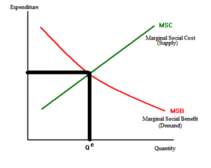 What would be a good example of public good in economics? Use any one ...
