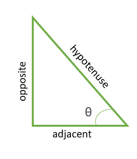 The family needs to determine how far from the base of the tent the ...