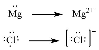 This question is about chlorine (atomic number = 17). (a) Complete the ...