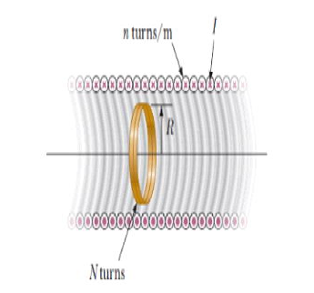 A long solenoid has n = 380 turns per meter and carries a current given ...