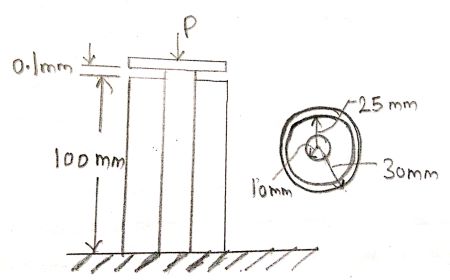 The support below consists of a solid cylindrical piece of aluminum ...
