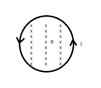 A circular wire loop 49 cm in diameter has resistance 120 ohms and lies ...