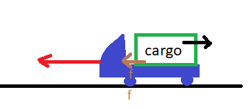 Suppose there is friction between the bed of this truck and its cargo ...