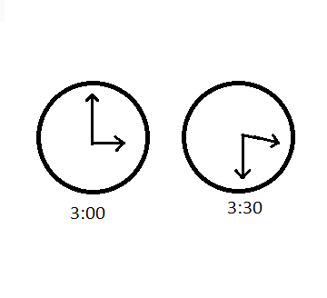 What is the angular position in radians of the minute hand of a clock ...