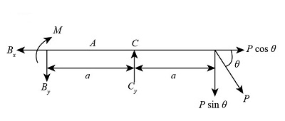 How to find the resultant internal loading acting on the cross-section ...