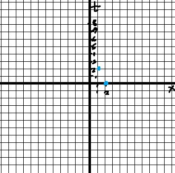 Draw a spacetime diagram that shows the following worldlines. a.) Draw ...