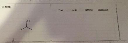 The spectra below correspond to the molecule shown. Label the non ...
