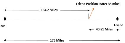 You are eating lunch at your favorite cafe and your friend calls and ...