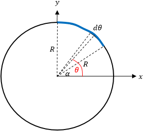 A chain of length I and mass m lies on the surface of a smooth sphere ...