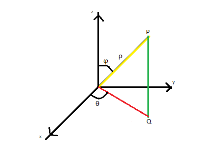 Provide a verbal description for the following surfaces a. \phi = \frac ...
