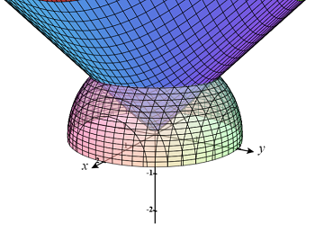 Use spherical coordinates. Find the volume of the solid that lies ...
