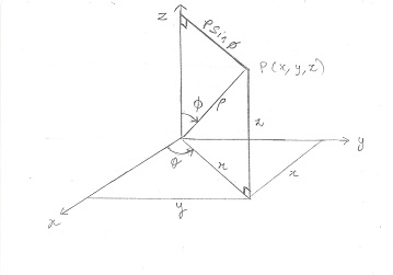 The equation \rho = 2 \cos(\phi) is a sphere of radius 1 around (0, 0 ...