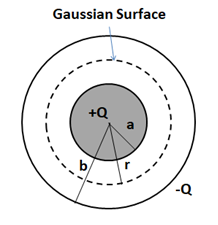 A solid conducting sphere of radius a is surrounded by a thin ...