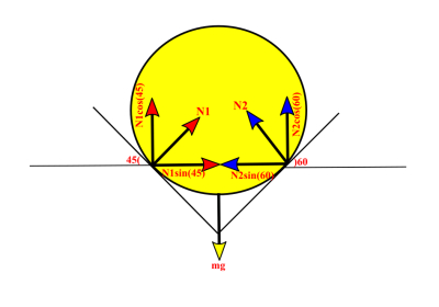 A 2.51 kg ball rests in a frictionless groove as shown below. What is ...