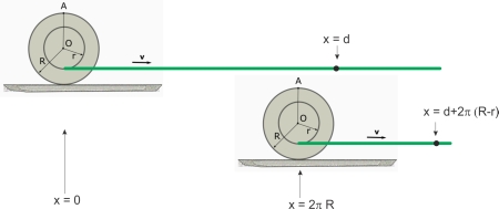 Determine the velocity of point A on the outer rim of the spool at the ...