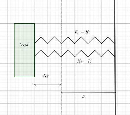 Two force meters connected to each other and one end of them is fixed ...