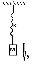 A 2 kg block is suspended from a spring having a stiffness of k=220 N/m ...