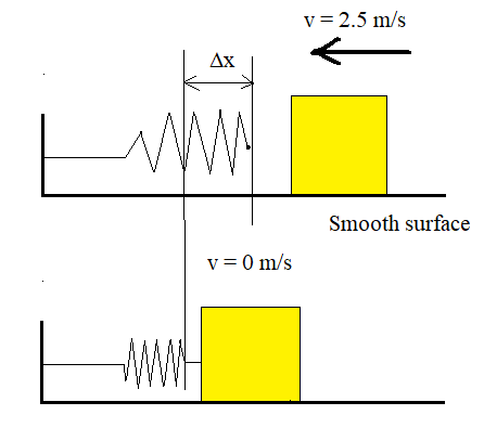 A box of mass m = 7.60 kg is sliding across a horizontal frictionless ...