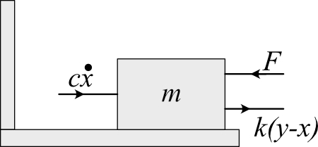 Find the transfer function for the system shown in the figure below ...