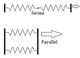 A block is connected between two springs on a frictionless horizontally ...