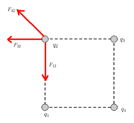Find the direction and magnitude of the net electrostatic force exerted ...