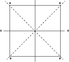 Find the moment of inertia of a uniform square plate of mass m and edge ...
