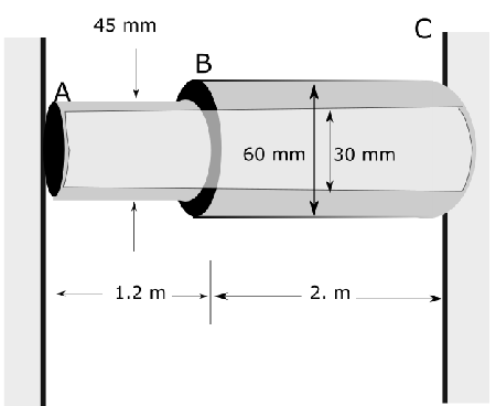 A stepped shaft has the appearance shown in the given figure. The ...