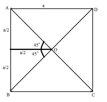 Four insulated wires overlap each other forming a square with 0.050-m ...