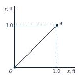 In a two-dimensional, incompressible flow field, the x component of ...