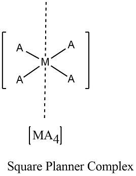 Is it possible for a square planar complex to have optical isomers ...
