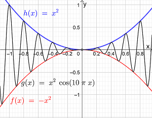 Use the Squeeze Theorem to show that \lim_{x \rightarrow 0} (x^{2}\cos ...