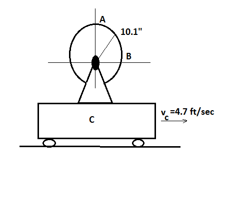 The cart has a velocity vC = 4.7 ft/sec to the right. Determine the ...