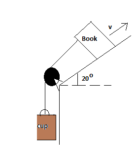 The 1.5 kg physics book in figure is connected by a string to a 250 g coffee cup. The book is ...