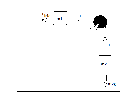 If a hanging mass is attached to a block with coefficient of dynamic ...