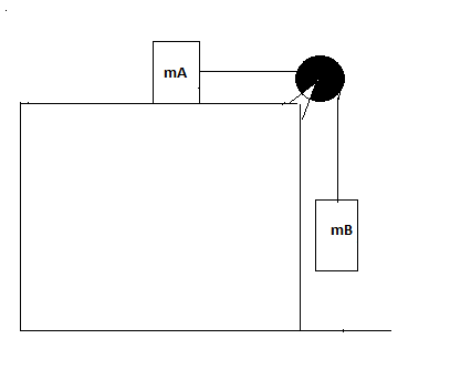 The figure shows a block (mass m_A) on a smooth horizontal surface ...