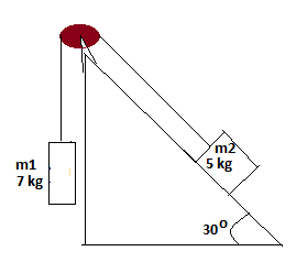 Two masses are connected by a string which passes over a frictionless ...