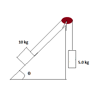 The ramp in the figure is frictionless. Suppose that \theta = 45^\circ ...