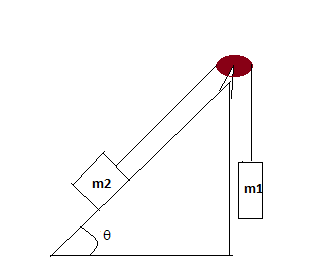 A block with mass m_1 hangs from a rope that is extended over an ideal ...