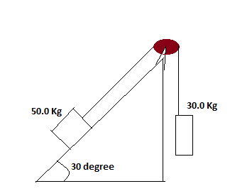 Two boxes are connected by a light string that passes over a light ...
