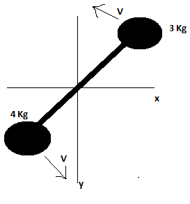 A light, rigid rod 1m in length rotates in the xy plane about a pivot ...