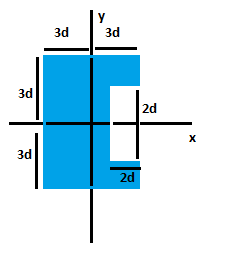 A square piece of edge length 2d has been removed from a uniform square ...