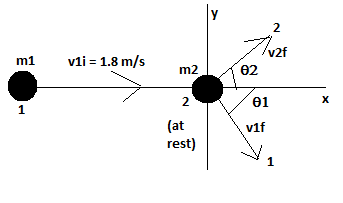 In the arrangement of the figure, billiard ball 1 moving at a speed of ...