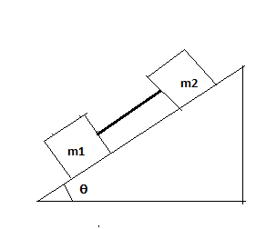 Two blocks made of different materials are connected together by a thin ...