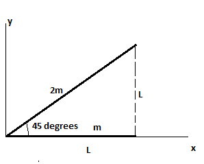 Two rods of mass m and 2m are connected to make a shape below. What is ...