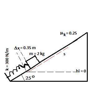 a. The mass is not attached to the spring. Find how far up the incline ...