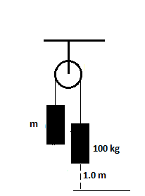 A 100 kg block is being released from rest from a height of 1.0 m. It ...
