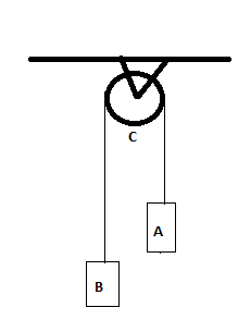 The figure below illustrates an Atwood's machine. Let the masses of the ...
