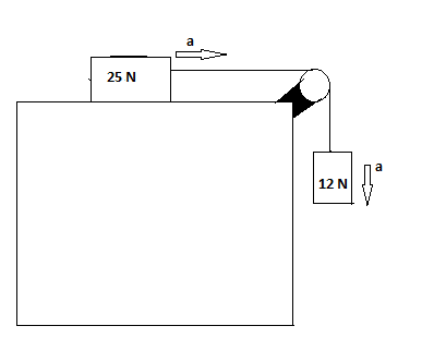 a. Find the magnitude of the acceleration of the two blocks in the ...