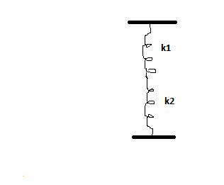 Two springs have spring constants k_1 \space \textbf{and} \space k_2, k ...