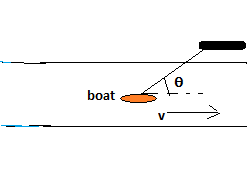 A boat is being pulled along a canal with a cable as shown in the image ...